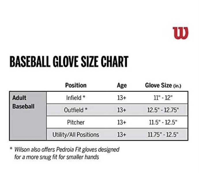 Wilson A2000 12.75 Pro stock 0T6 outfield glove | SidelineSwap | Buy ...