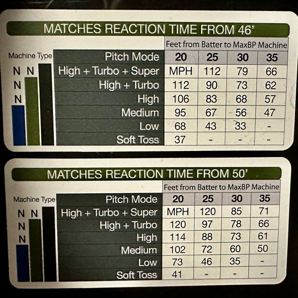 Max BP Pro Pitching Machine with accessories | SidelineSwap | Buy and Sell on SidelineSwap