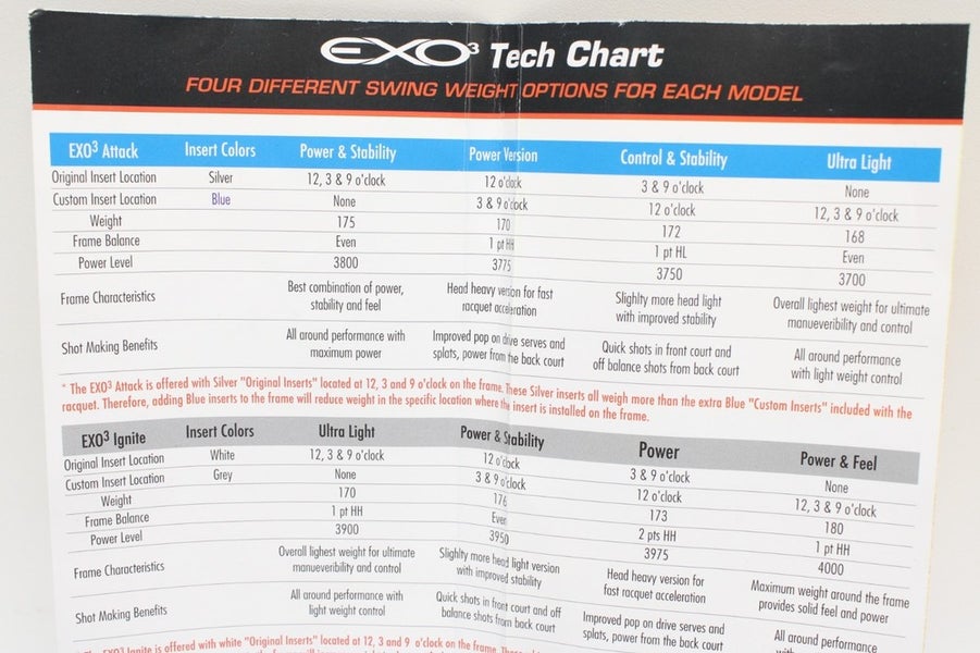 EKTELON EXO3 ATTACK RACQUETBALL "ENERGY BRIDGE INSERTS" / CUSTOMIZATION ...
